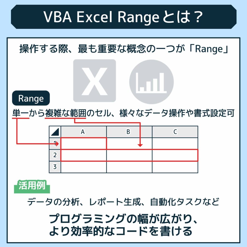 Excel VBA RANGE: RANGEオブジェクトでExcel操作を効率化 ※